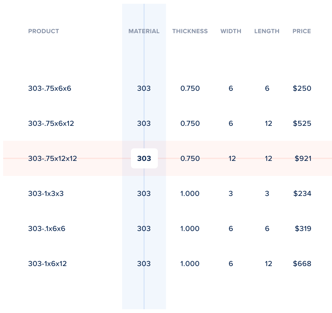 Quoting Software for CNC Machine Shops | DigiFabster